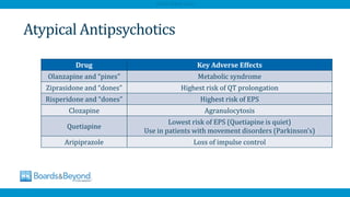 Antipsychotics atf.pdfygugyghggghghghgggggg | PDF
