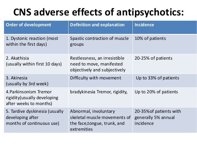 Antipsychotics completed version
