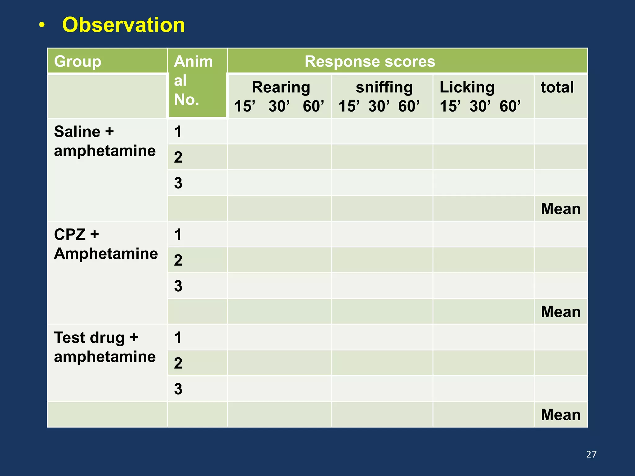 Antipsychotic screening- Dr Divya Krishnan | PPTX