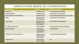 ANTIPSYCHOTICS INTRODUCTION IN PSYCHIATRY | PDF