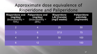 Antipsychoticslongactinginjections 150308152805-conversion-gate01 | PPT