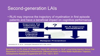 Antipsychotics long acting injections | PPTX