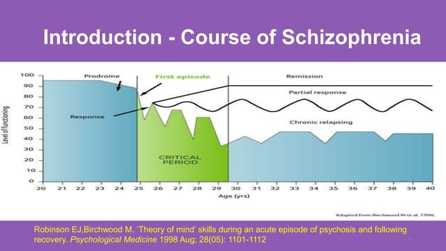 Antipsychotics long acting injections | PPTX | Physical Therapy | Wellness