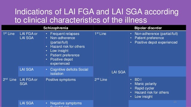 Antipsychotics long acting injections