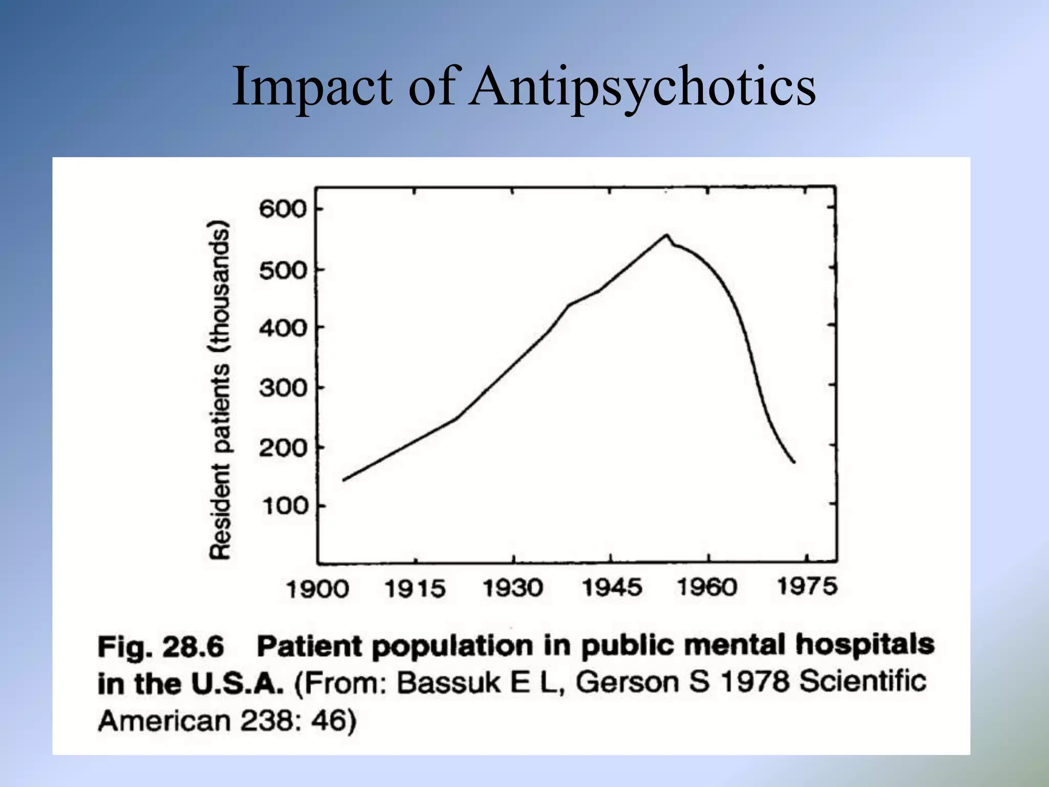 Pharmacotherapy of antipsychotics | PPT