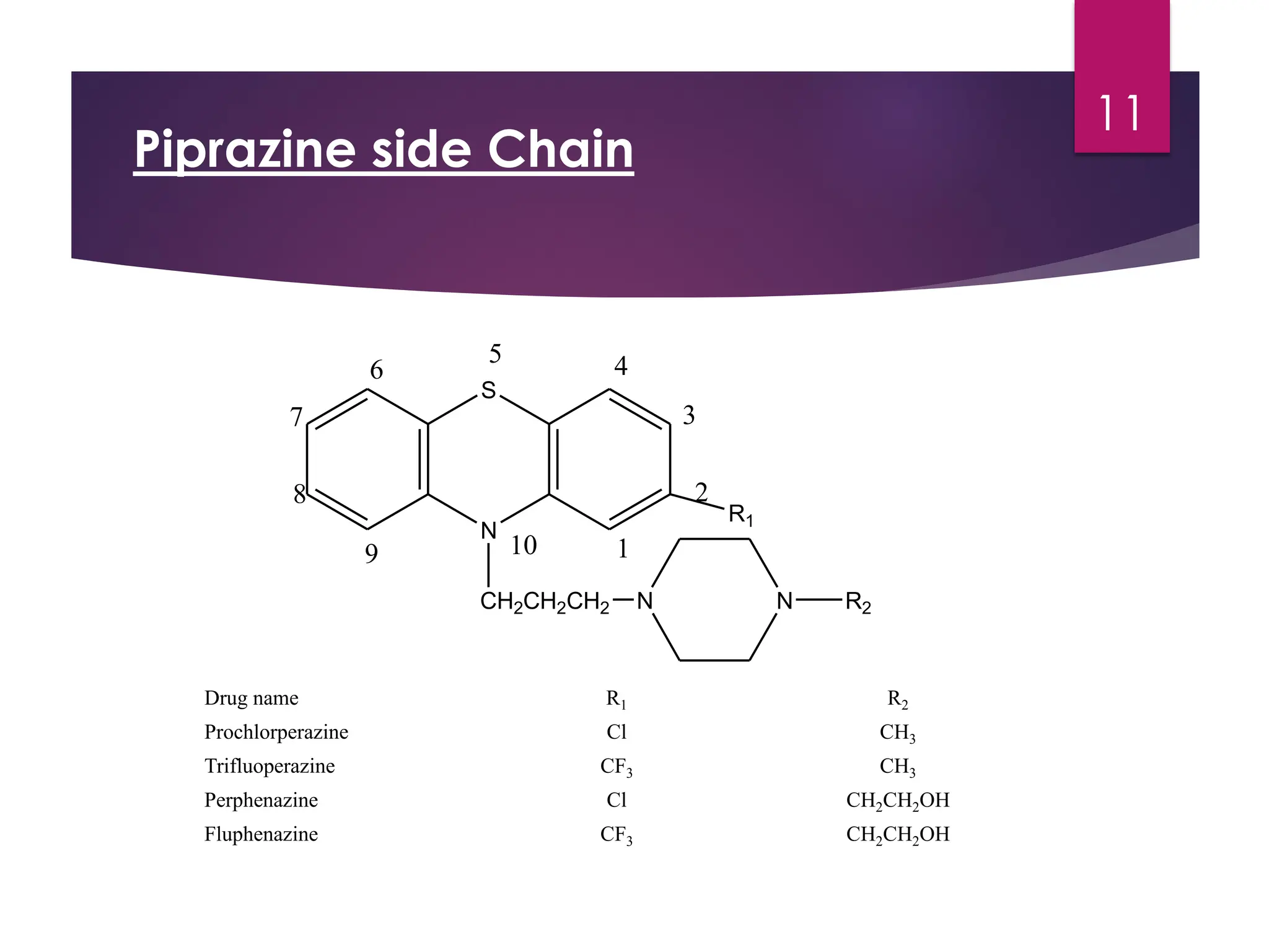 antipychotic New final.pdf : classification, sar and mode of action of ...