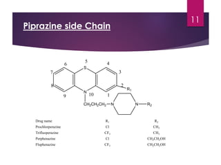antipychotic New final.pdf : classification, sar and mode of action of ...