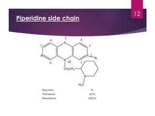 antipychotic New final.pdf : classification, sar and mode of action of ...