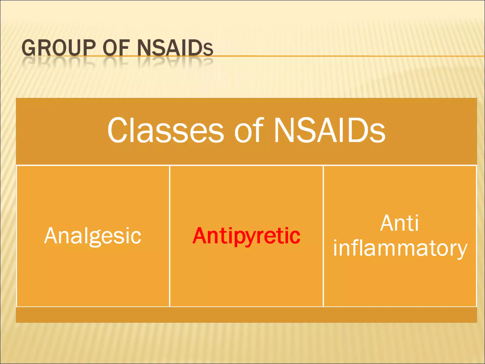 Anti pyretics | PPT