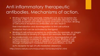 Anti Radiation Antidote: Inhibition and neutralization of Radiation ...