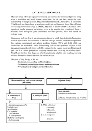 Anti Rheumatic drugs.pdf