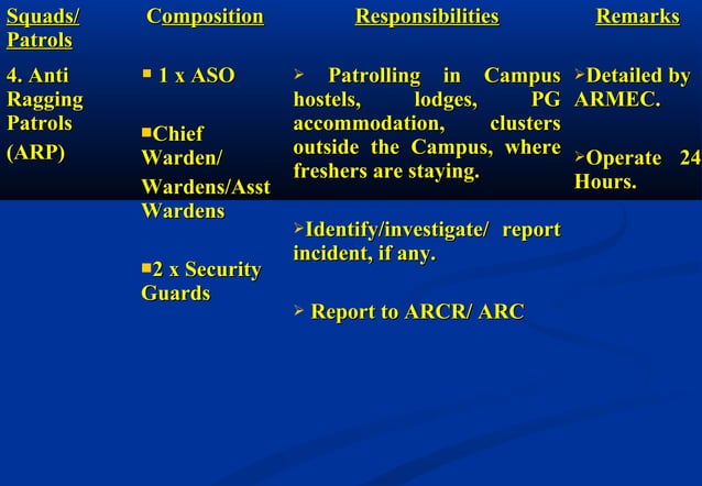 Anti ragging | PPT | Law