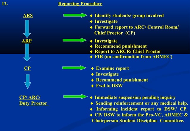Anti ragging | PPT | Law