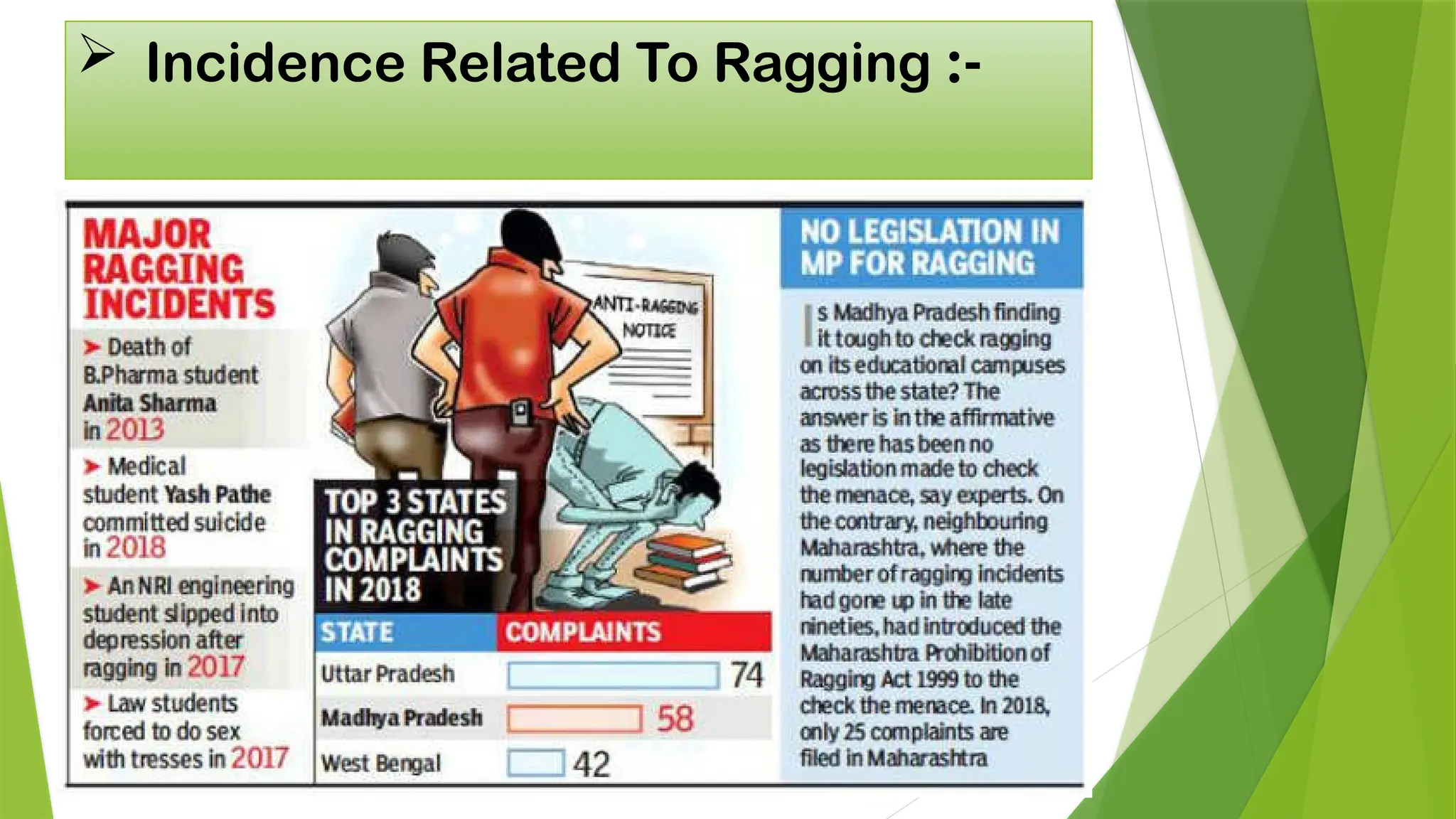 Anti Ragging ppt for making students informed.pptx