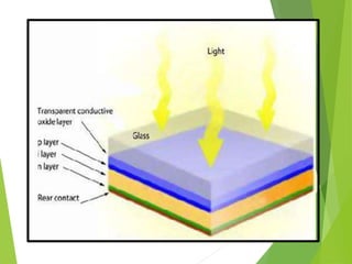 anti reflective coatings on the solar photo voltaic panel's | PPT