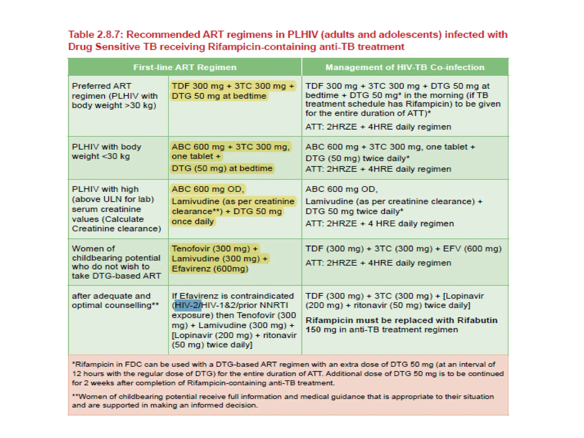 Antiretroviral agents pharmacology drugs.pdf