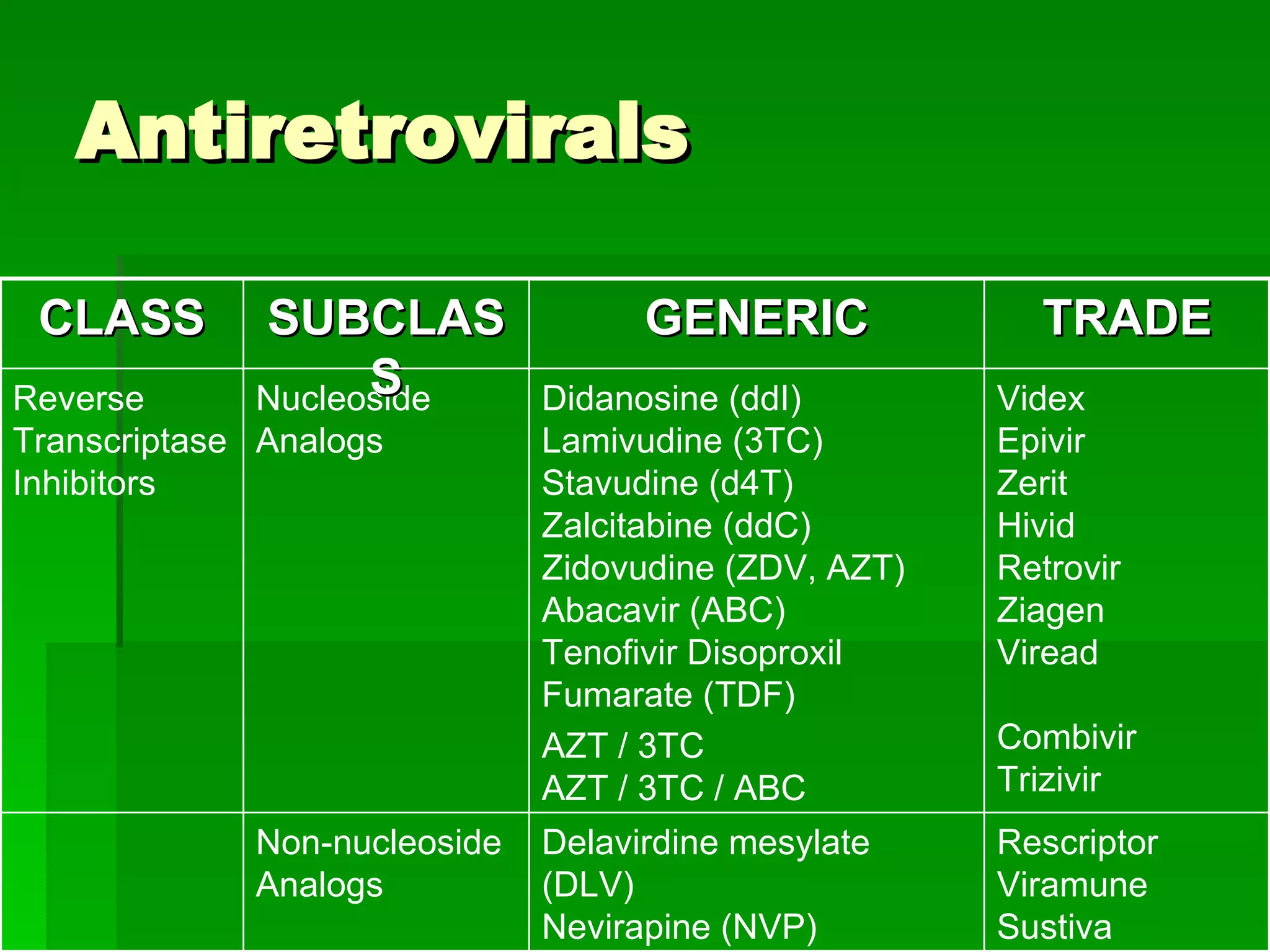 Antiretroviral Drugs | PPT