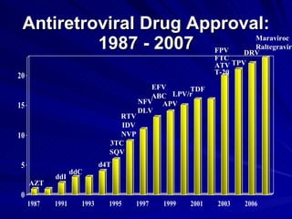 Antiretrovirals | PPT