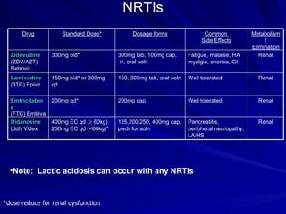 Antiretrovirals | PPT