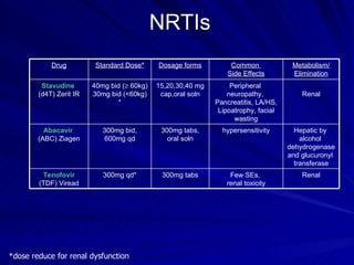 Antiretrovirals | PPT