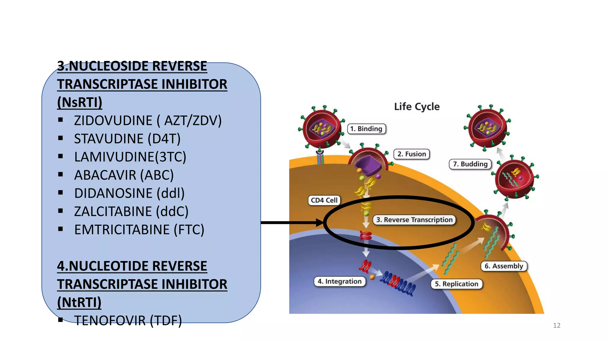 ANTIRETROVIRAL THERAPY.pptx