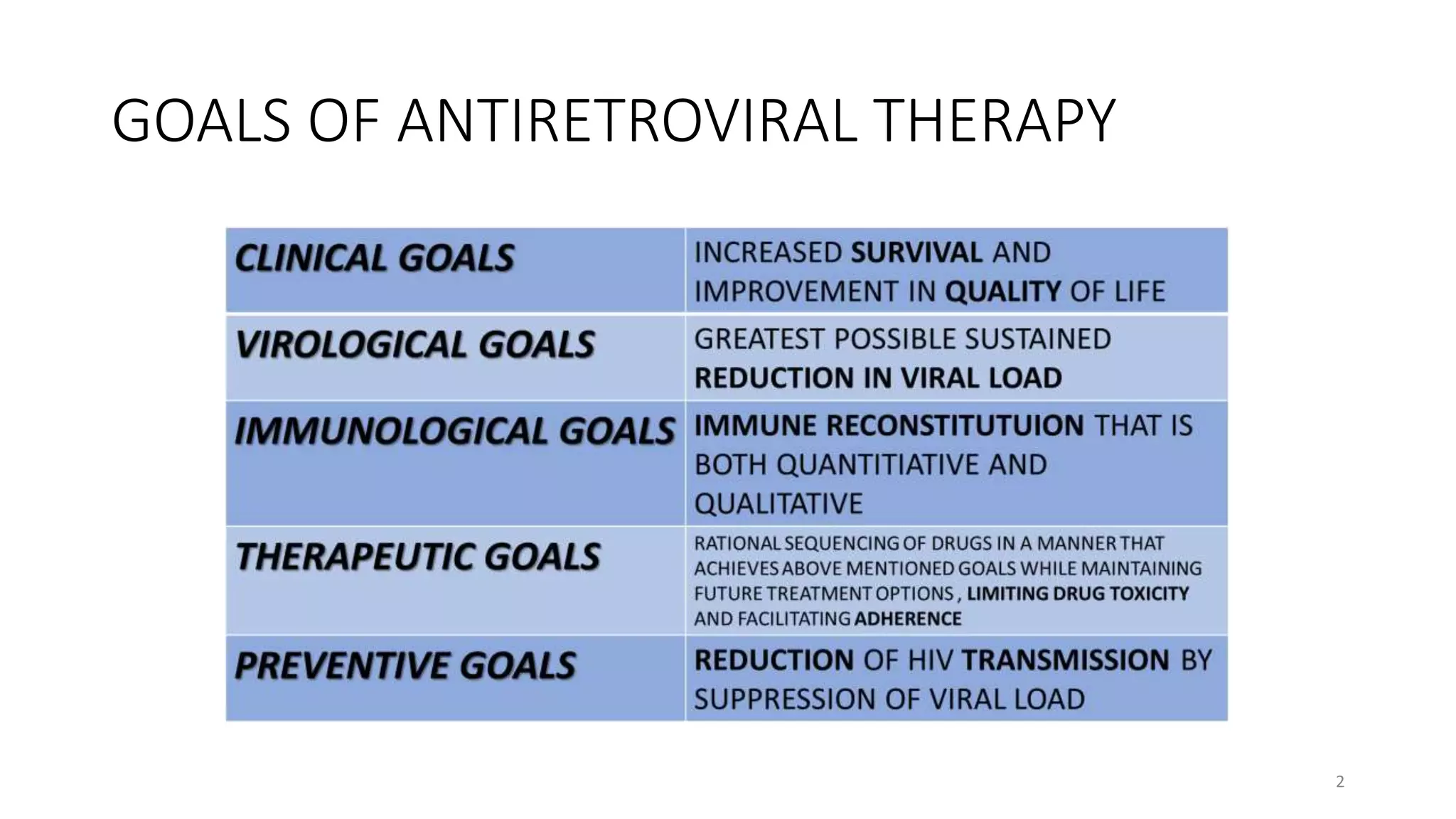 ANTIRETROVIRAL THERAPY.pptx