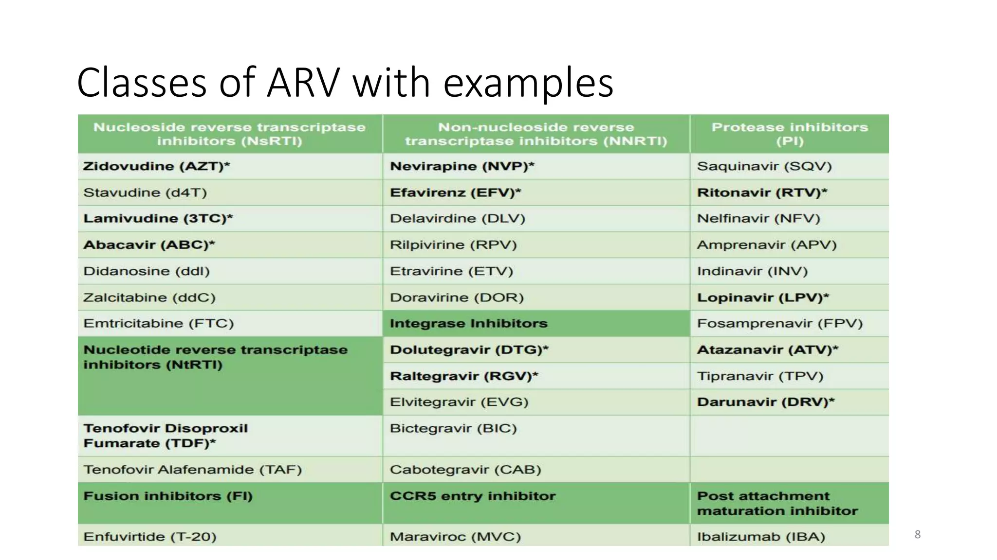 ANTIRETROVIRAL THERAPY.pptx