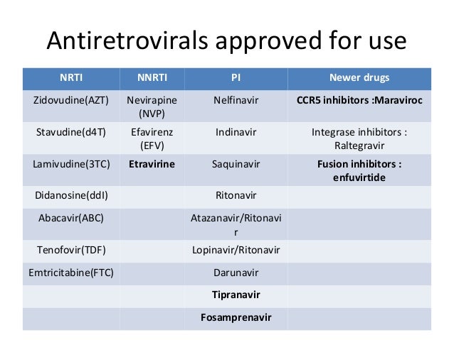 Antiretroviral therapy failure