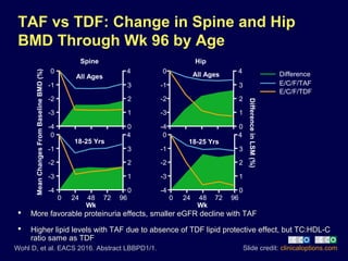 Antiretroviral Therapy Update 2016 | PPT