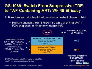 Antiretroviral Therapy Update 2016 | PPT