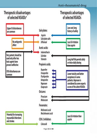 Anti rheumatic drug ( NSAIDs and DMARDs ) | PDF