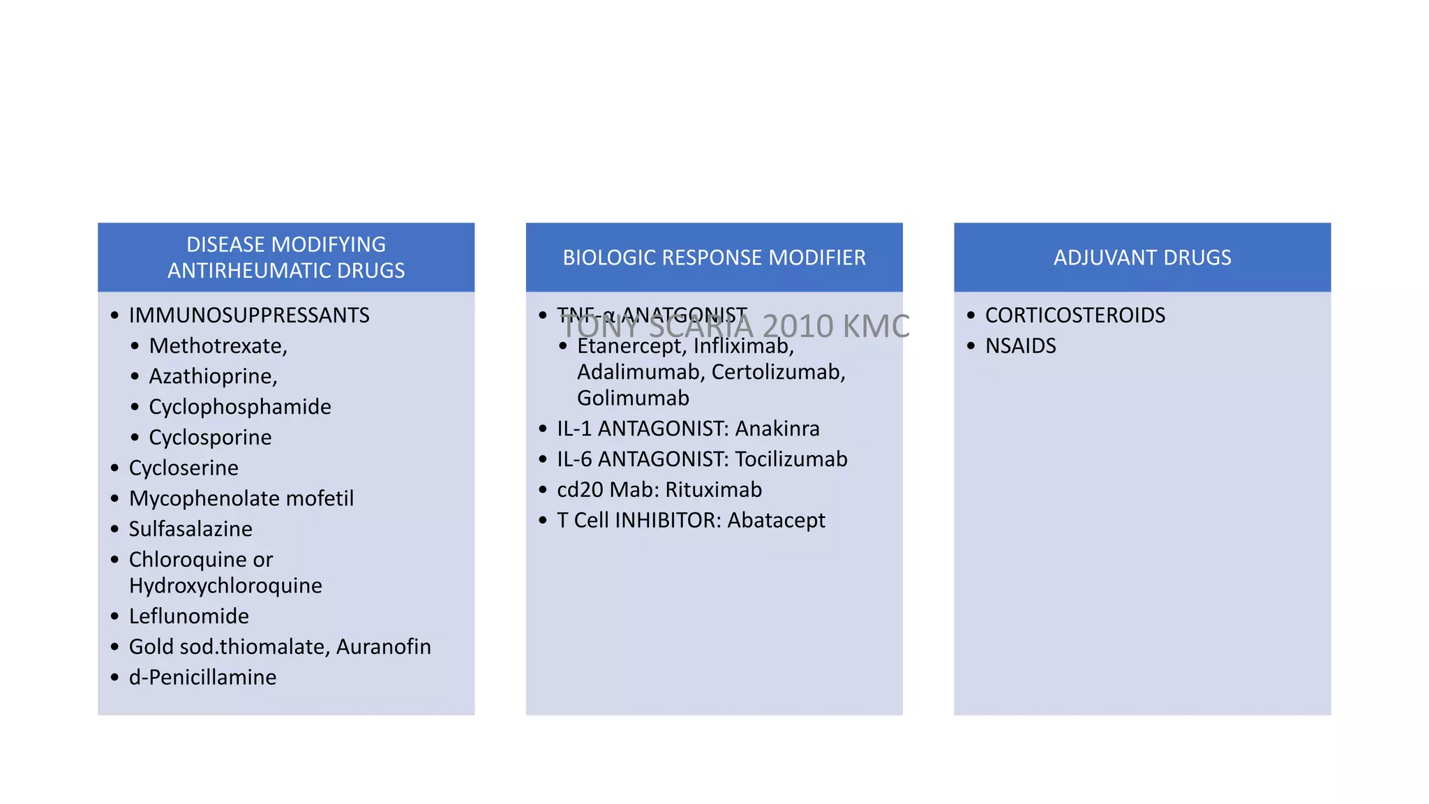 antirheumatic drugs & drug for treatment of gout | PDF