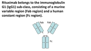 Anticancer ( rituximab ), monoclonal antibody | PPTX