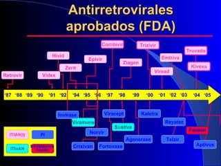 Antirretrovirales para el VIH-SIDA | PPT