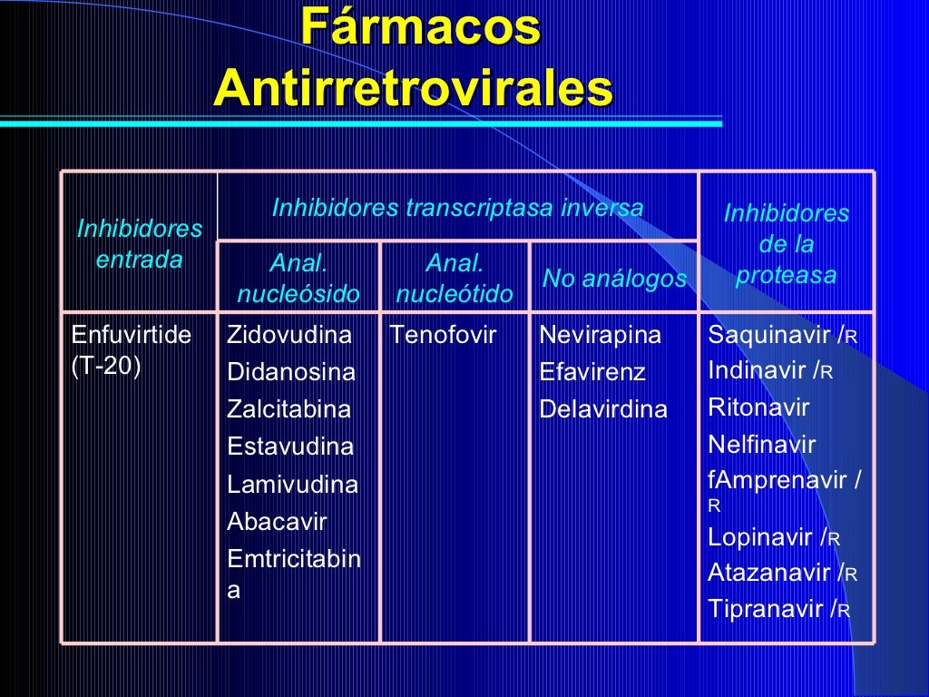 Antirretrovirales para el VIH-SIDA