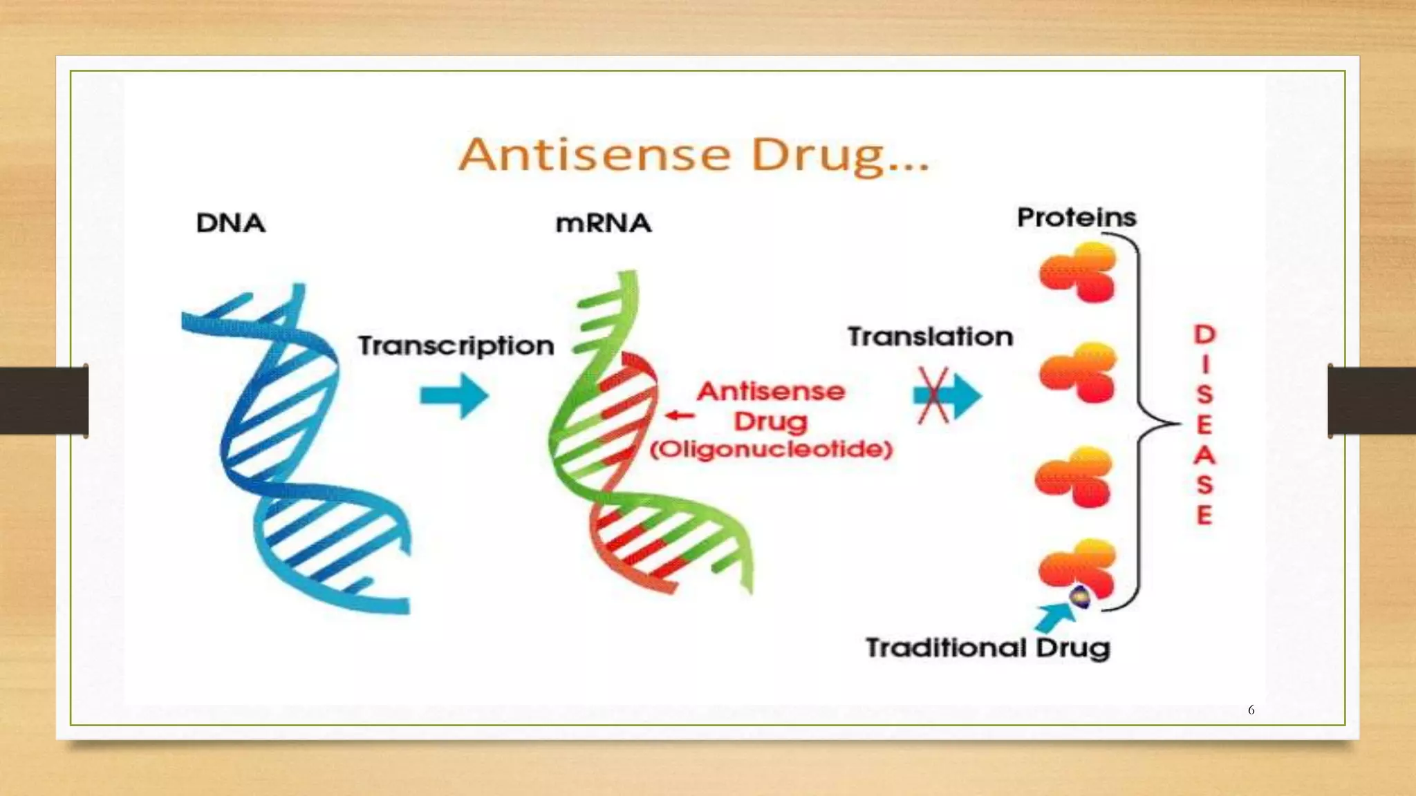 ANTISENSE MOLECULES AND APTAMERS AS DRUGS OF FUTURE.pptx