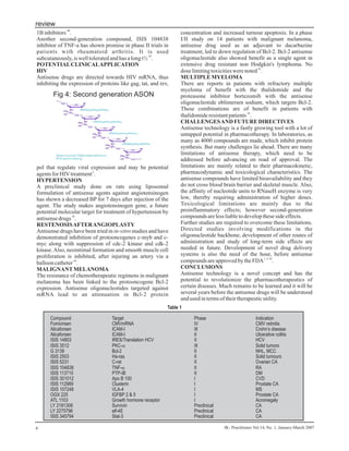 Antisense oligonucleotides recent advances and potential | PDF