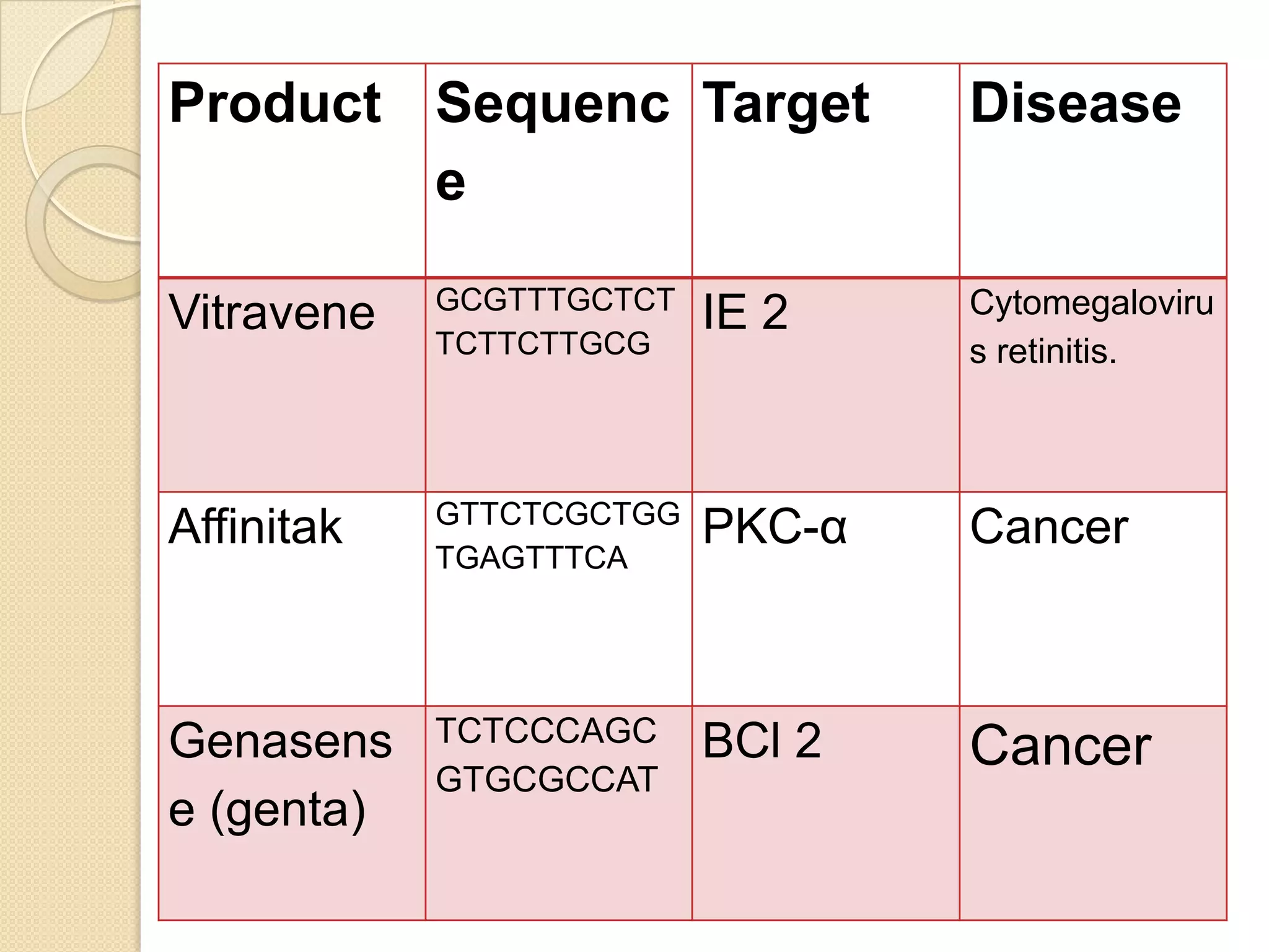 Antisense oligonucleotide therapy | PPTX
