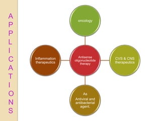 Antisense oligonucleotide therapy | PPTX