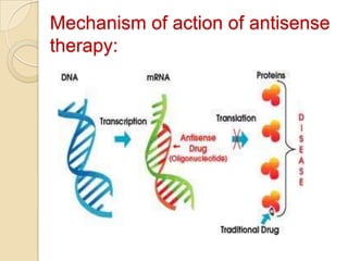 Antisense oligonucleotide therapy | PPTX