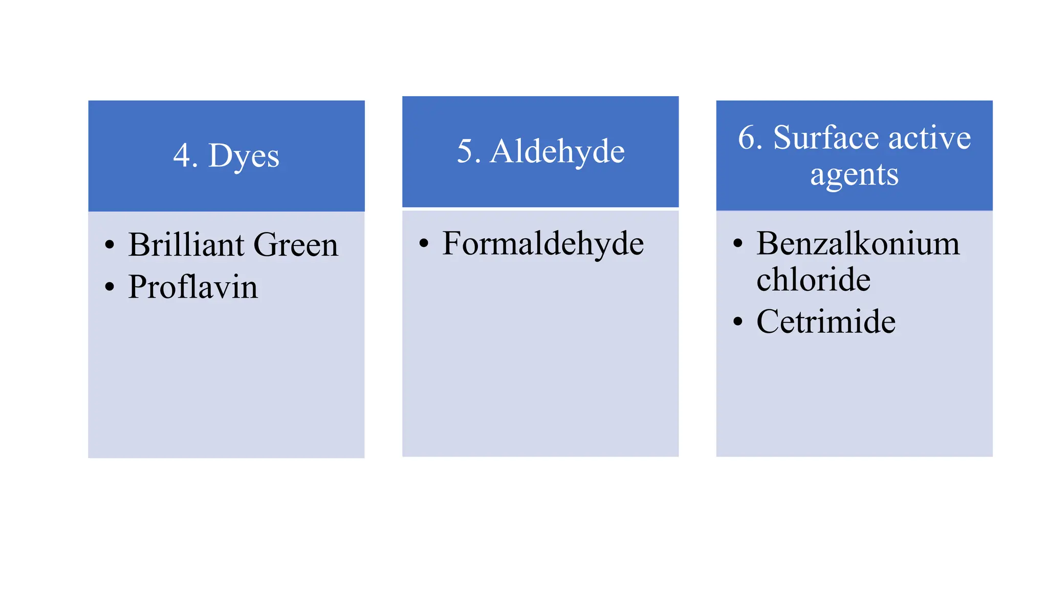 Antiseptic And Disinfectant Presentation of Pharmaceutical Chemistry | PDF