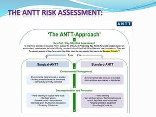 Antiseptic non touch technique (ANTT) | PPTX
