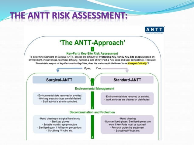 Antiseptic non touch technique (ANTT) | PPTX | First Aid | Injuries