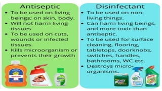 pharmacology of commonly used antiseptics and disinfectants | PPTX