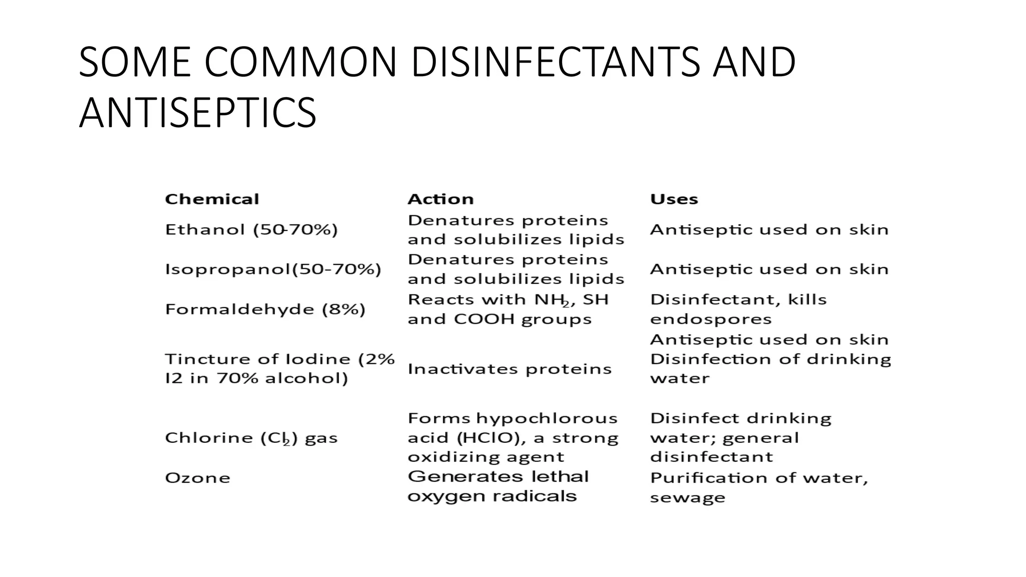 Antiseptics and Disinfectants PRESENTATION.pptx