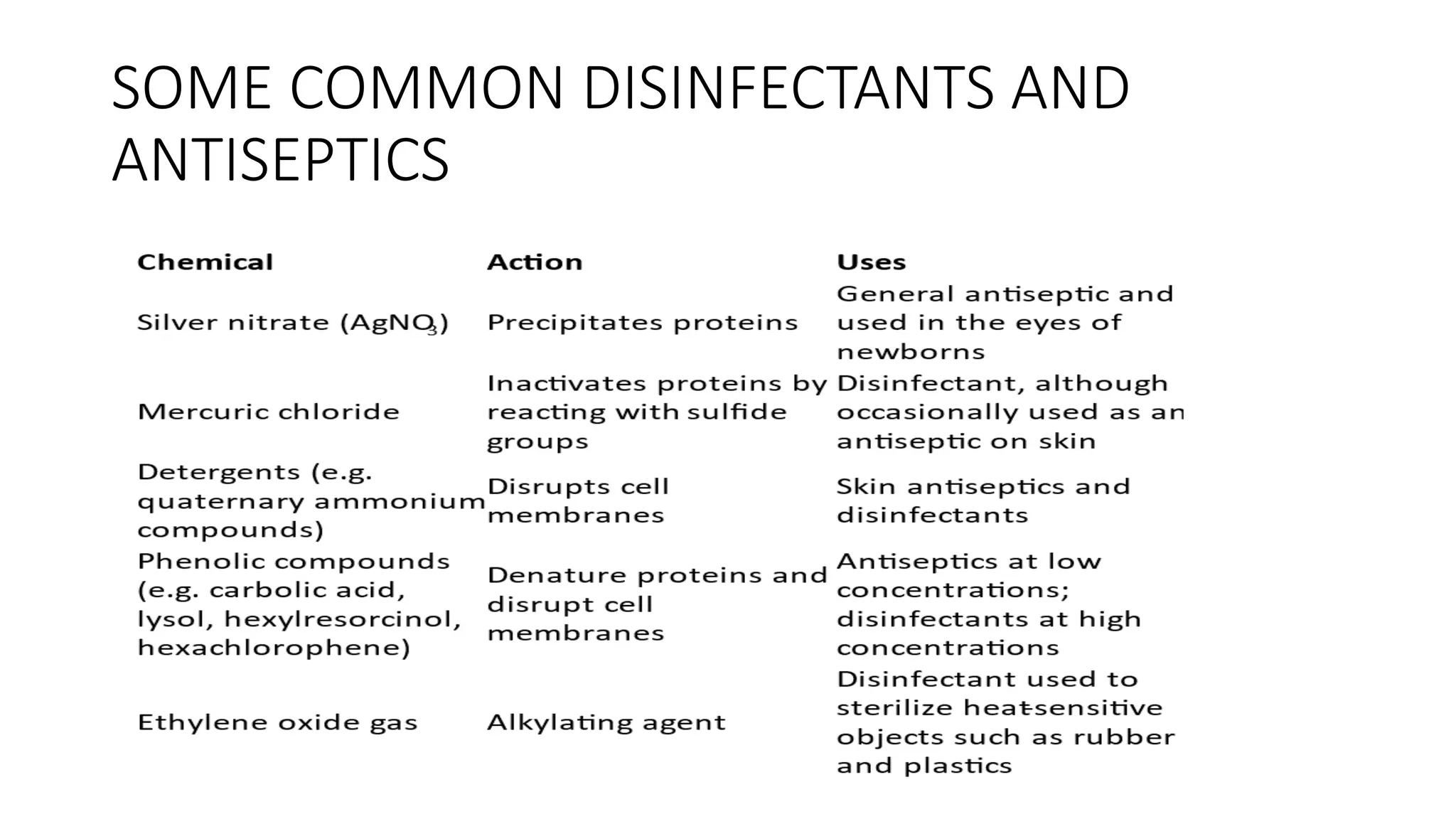 Antiseptics and Disinfectants PRESENTATION.pptx