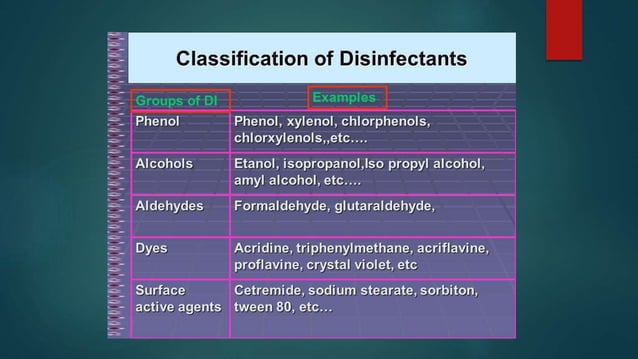 Antiseptics, disinfectants and insecticides | PPTX