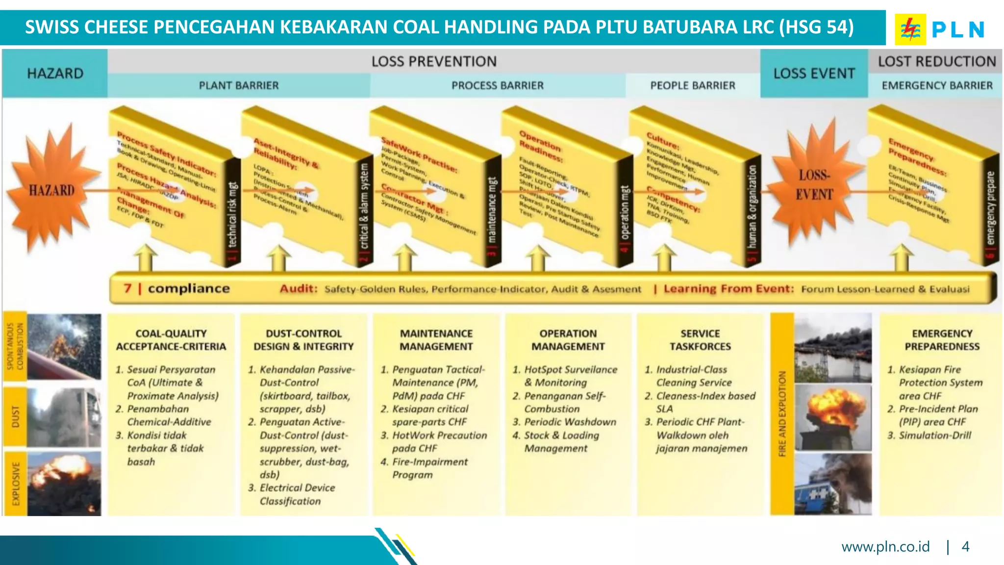 Antisipasi Kebakaran pada PLTU dengan Bahan Bakar LRC.pdf