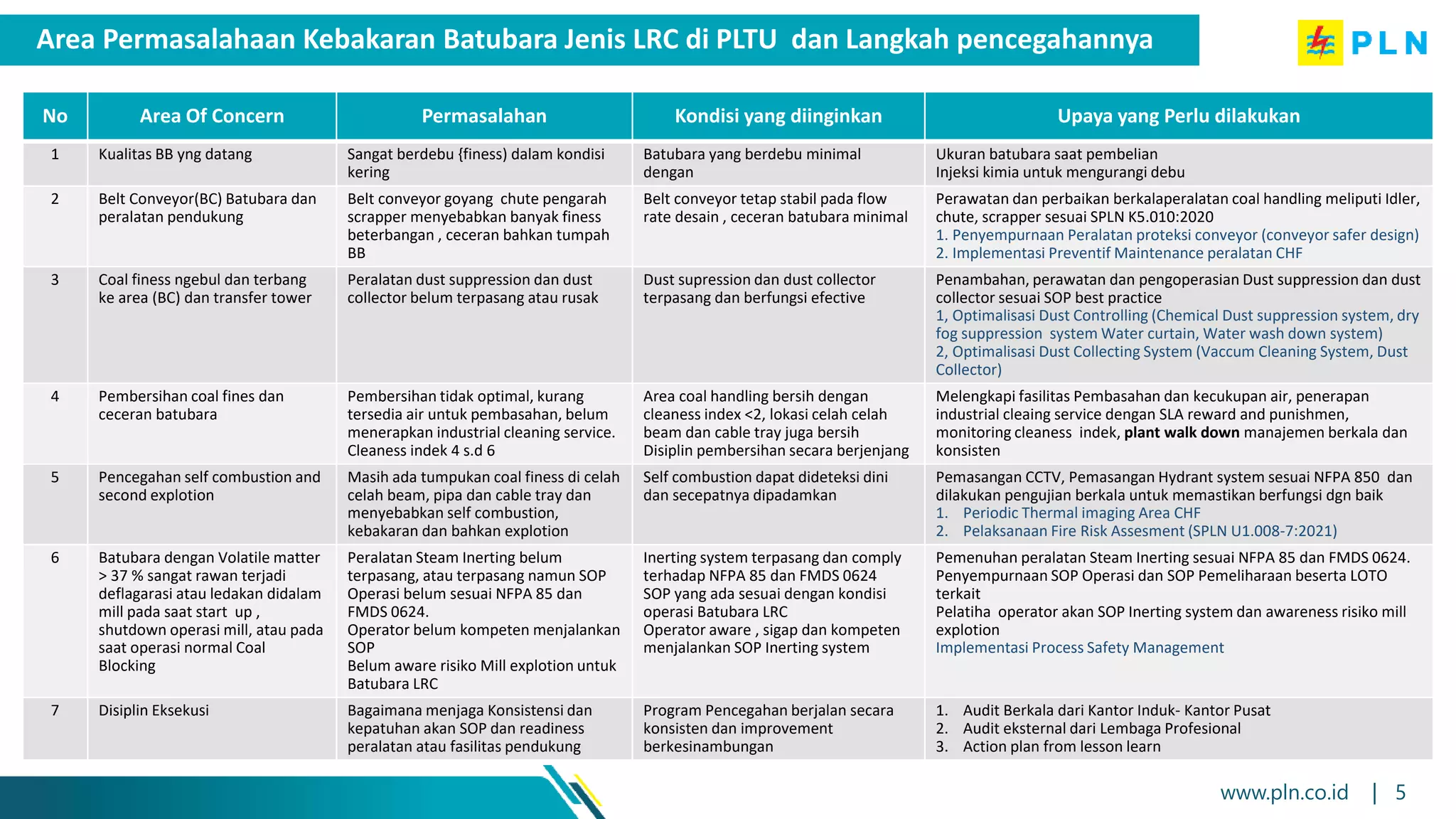 Antisipasi Kebakaran pada PLTU dengan Bahan Bakar LRC.pdf