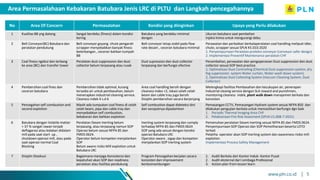 Antisipasi Kebakaran pada PLTU dengan Bahan Bakar LRC.pdf